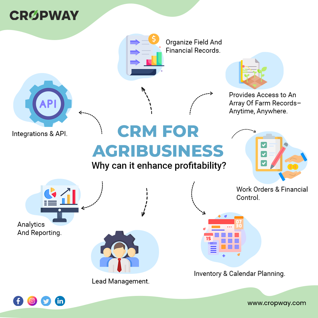 CRM For Agribusiness: Why can it enhance profitability? - CROPWAY 2025