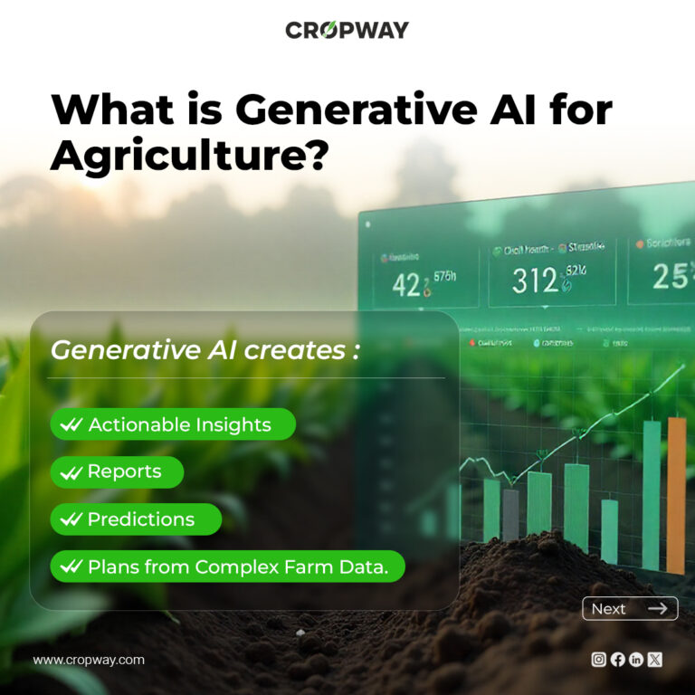 The Future of Farming 2025: 7 Breakthrough Trends Transforming ...